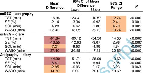 mean differences and paired t tests download scientific diagram