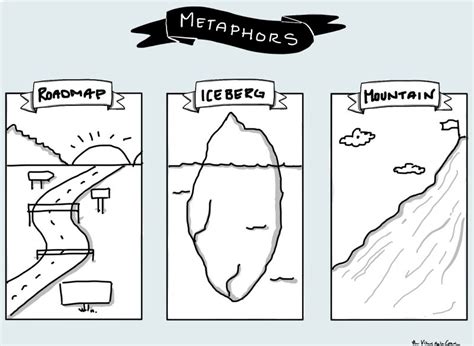 Olina Glindevi ️ On Linkedin Agile Agilecoaching Scrummaster Visualpractices