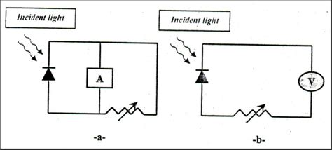 Circuit Diagram Of A The Short Circuit Current B The Download Scientific Diagram