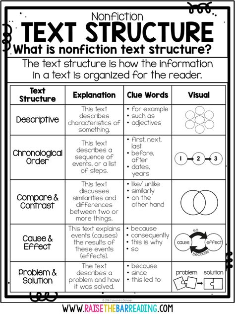 Text Structure Quiz English Quizizz