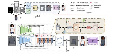 Mansuba Tabassum On Linkedin So I Have Started 100 Days Coding