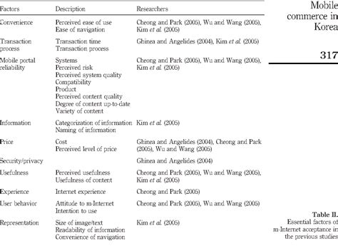Control Flow Analysis Semantic Scholar