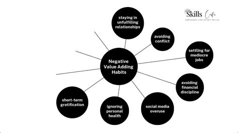 ကြာလေ ကိုယ့်ကို ဒုက္ခပေးလေ ဘဝကို ခက်ခဲစေတဲ့ အလေ့အကျင့်များ Youtube