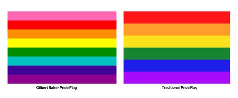 The History Behind The Pride Flag Kingsway Mall