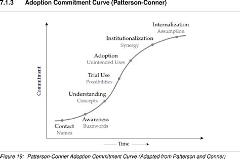 figure 19 from guide to implementing devsecops for a system of systems in highly regulated