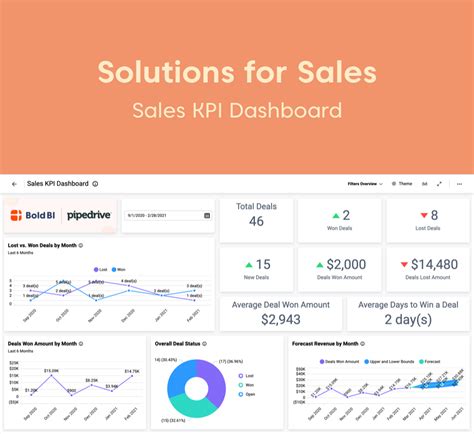 Sales KPI Dashboard Kpi Dashboard Kpi Dashboard Examples