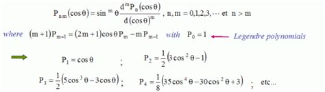 Spherical Harmonics