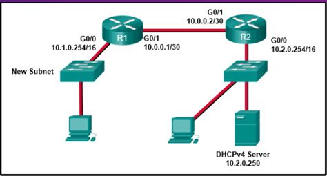 Refer To The Exhibit A Network Administrator Has Added A New Subnet To The Network And Needs