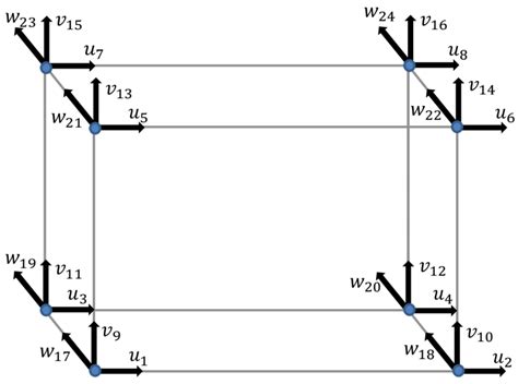 gridpoints involved in trilinear interpolation and projection for a