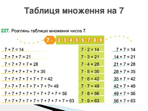 МатематикаПрезентація Таблиця множення числа 7 Розвязування