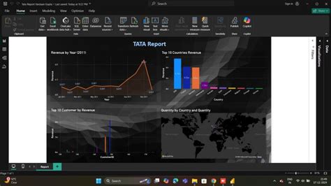 Vardaan Gupta On Linkedin Powerbi Datavisualization Salesanalysis Tatagroup Datastorytelling