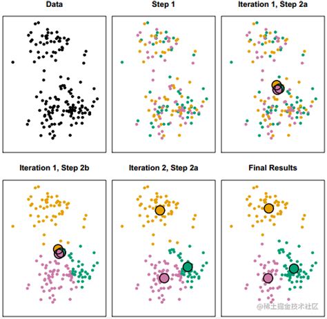 R Language Clustering Analysis K Means And Hierarchical Clustering Moment For Technology