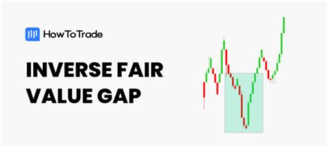 Inversion Fair Value Gaps Complete Trading Guide For 2025