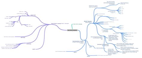 Sql Former Sequel Coggle Diagram