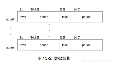 【esp32 Idf】02 1 外设 Rmtesp32 Rmt Csdn博客