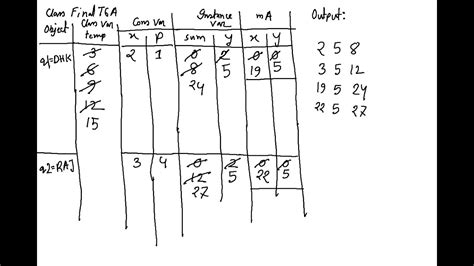 Tracing Tutorial Part 6 Class Variable And Multiple Objects Youtube