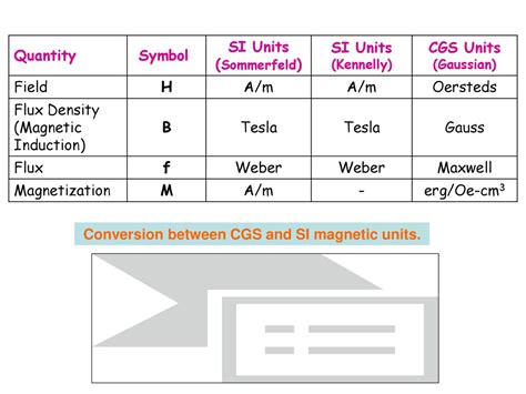 Magnetic Energy Cgs At Williams Abney Blog