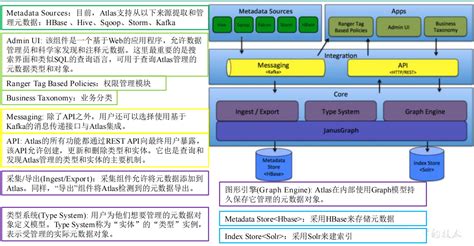 apache atlas精讲：由浅入深，从概念，原理，使用，到自定义数据模型，生成血缘关系，带你玩转atlas altas csdn博客