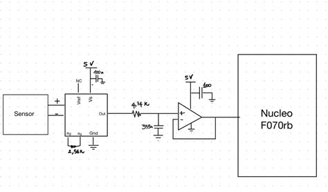 Analog Noisy ADC Sampling On NUCLEO F070RB Electrical Engineering