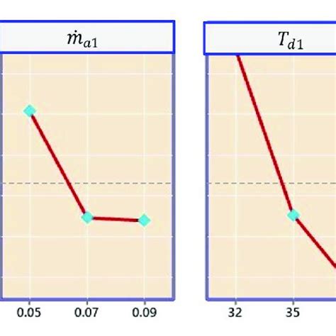 Doe Model Using Full Factorial Design Download Scientific Diagram