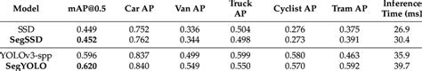 Kitti Test Detection Results Inference Times Are Test On Gtx1650 Gpu