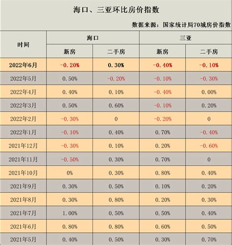 海南房价终于降了！海口三亚全国