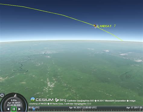 Orbital Predictor For Earth Observation Design And Features