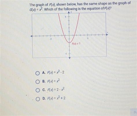 Solved The Graph Of F X Shown Below Has The Same Shape As The