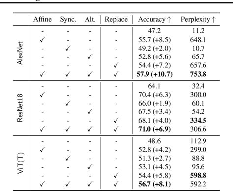 straightening out the straight through estimator overcoming