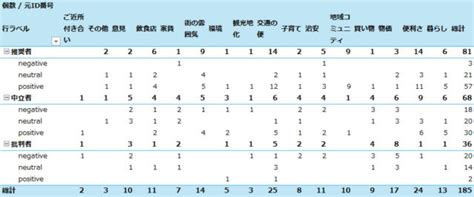 Chatgptを使ったアンケート分析・テキストマイニング2024夏実践篇 Marketing Junction