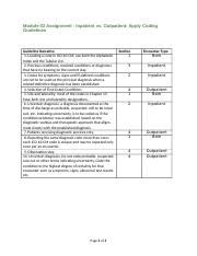 Inpatient Vs Outpatient Coding Guidelines How To Apply Course Hero