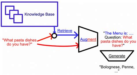 Multimodal Rag — Intuitively And Exhaustively Explained