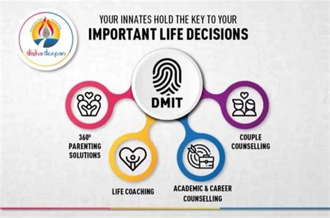 Dmit Training Dmit Training Services In India