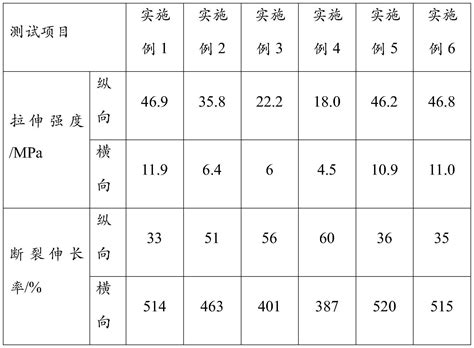 一种可降解的橡胶工业用投料袋及其制备方法与流程