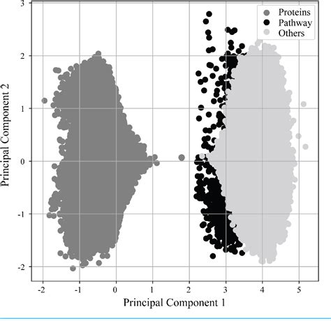 Figure 3 From Predicting Protein And Pathway Associations For
