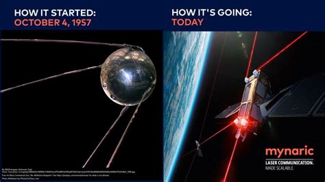 Mynaric On Linkedin Worldspaceweek Wsw2022