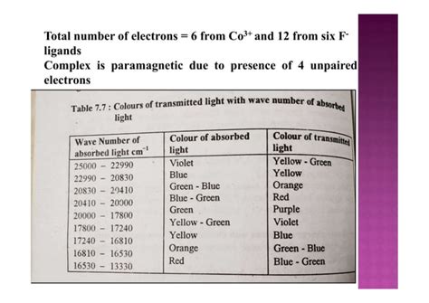The Mot Molecular Orbital Theory Pdff Pdf Chemistry Science