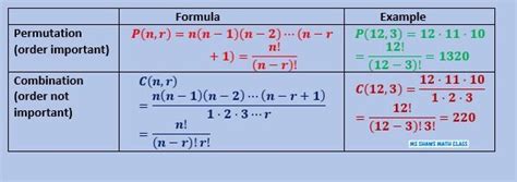 Permutation And Combination Formulas