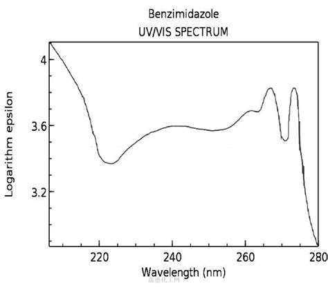 Benzimidazole 51 17 2 Wiki