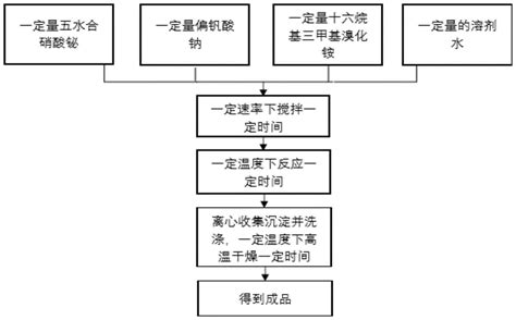 一种纳米钒酸铋粉末的制备方法与流程