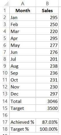 How To Create A Thermometer Chart In Excel