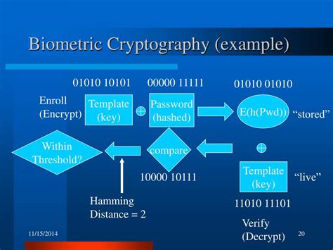 Ppt Biometric Authentication In A Wireless Environment Powerpoint