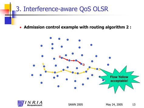 Ppt Interference Aware Qos Olsr For Mobile Ad Hoc Network Routing Powerpoint Presentation Id