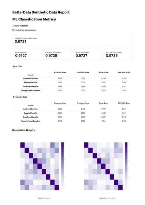 Syntheticdata Ai Dataprivacy Uzair Javaid Phd