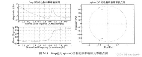 数字调制解调技术的matlab与fpga实现 设计语言及环境介绍 【2 0】 数字调制与解调技术的matlab与fpga实现 csdn博客