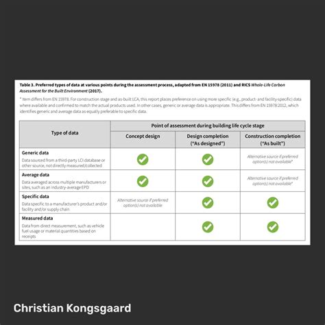 Christian Kongsgaard On Linkedin Epd Sustainability Lca Opensource