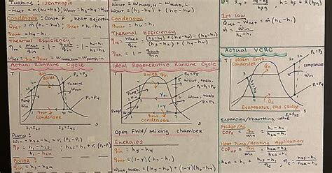 Thermodynamics 2 Reference Sheet Album On Imgur
