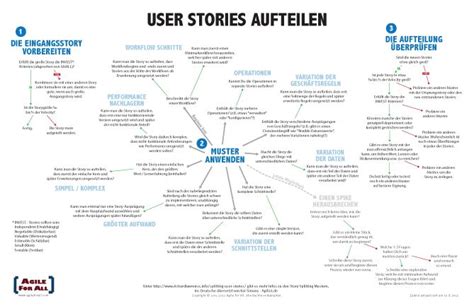 User Stories Aufteilen User Story Agile User Story Business Analysis