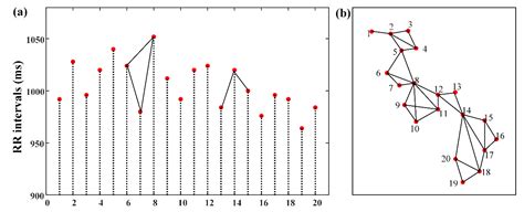 Entropy Free Full Text Heart Rate Dynamics In Patients With
