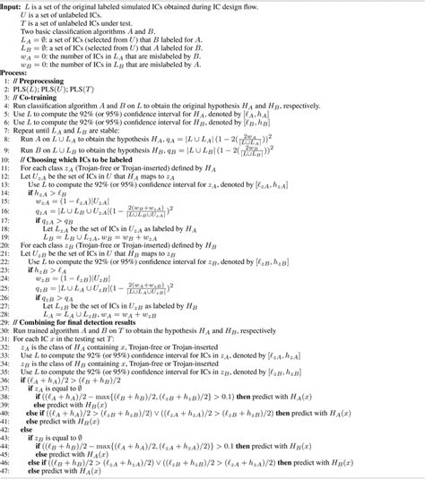 algorithm 1 co‐training based ht detection method download